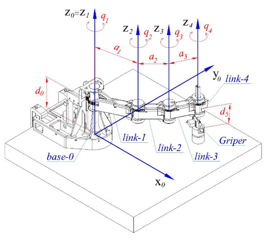 A Novel, Oriented to Graphs Model of Robot Arm Dynamics