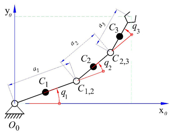 A Novel, Oriented to Graphs Model of Robot Arm Dynamics