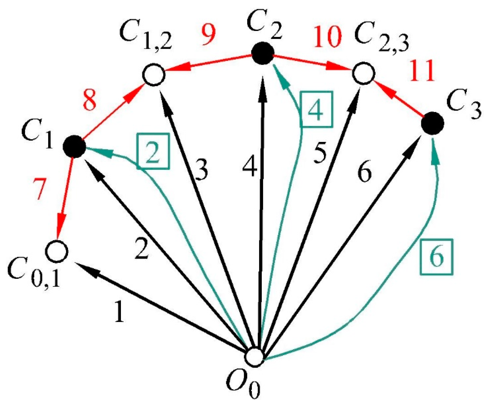 A Novel, Oriented to Graphs Model of Robot Arm Dynamics