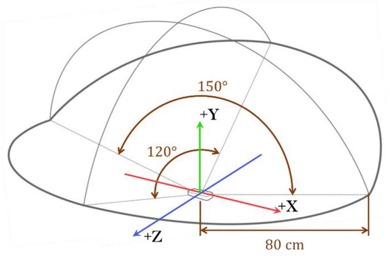 Feasibility and Performance Validation of a Leap Motion Controller for ...