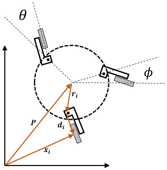 Robotics | Free Full-Text | Overcoming Kinematic Singularities for Motion Control in a Caster ...