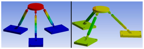 Mechatronic Model of a Compliant 3PRS Parallel Manipulator