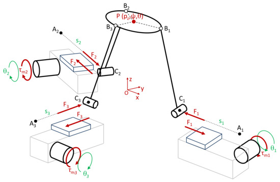 Mechatronic Model of a Compliant 3PRS Parallel Manipulator