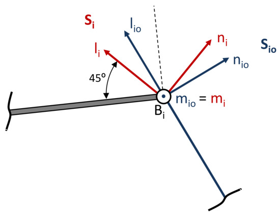 Mechatronic Model of a Compliant 3PRS Parallel Manipulator