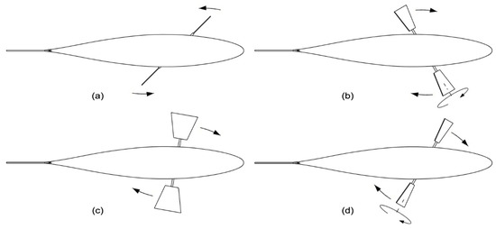 Design of a Labriform-Steering Underwater Robot Using a Multiphysics Simulation Environment