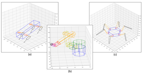 A Recursive Algorithm for the Forward Kinematic Analysis of Robotic Systems Using Euler Angles