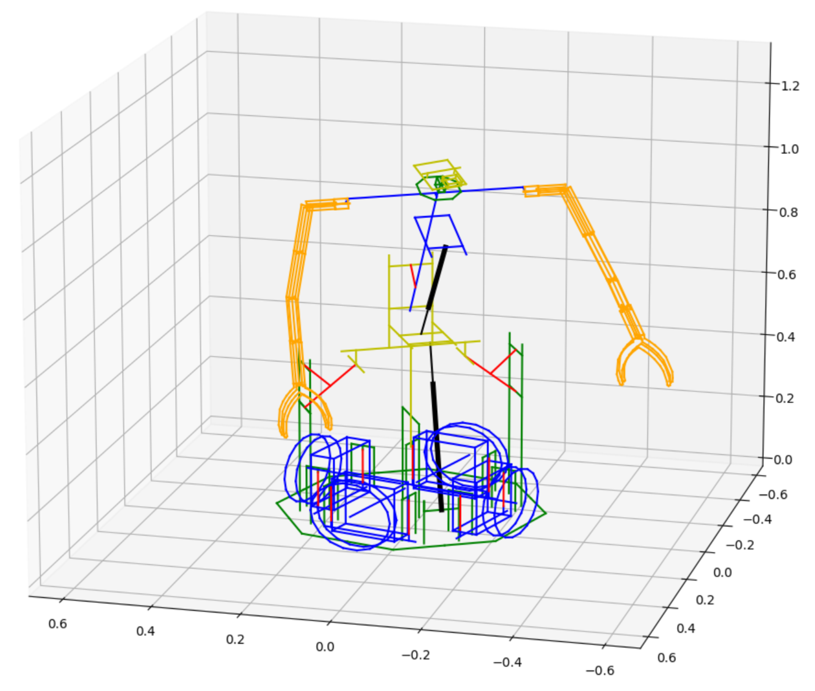 A Recursive Algorithm for the Forward Kinematic Analysis of Robotic Systems Using Euler Angles
