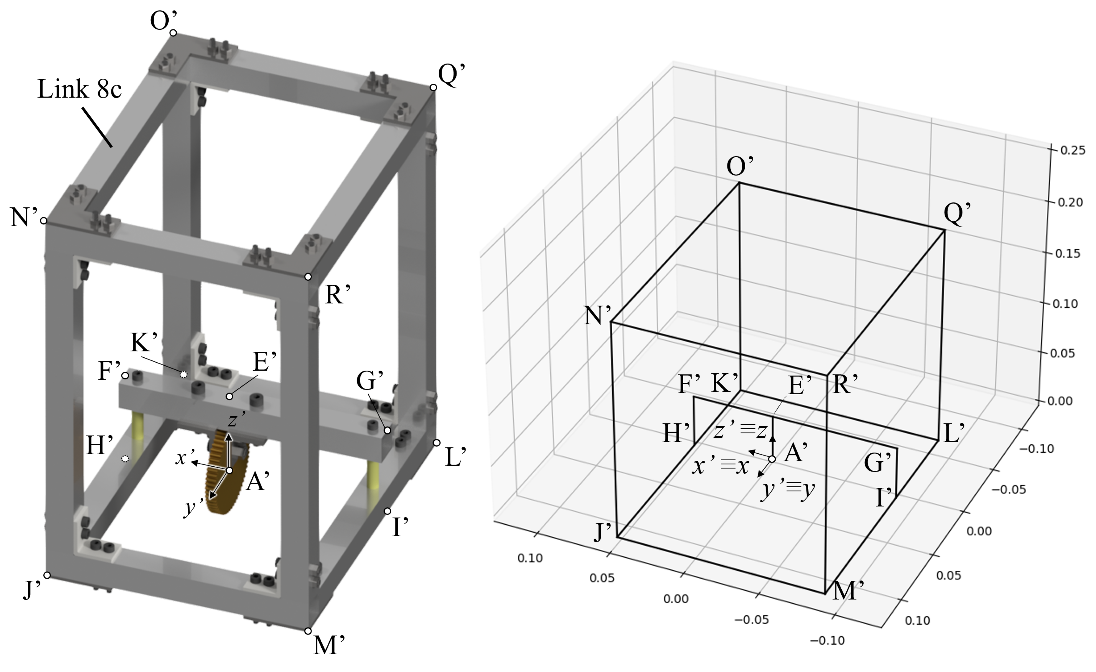 A Recursive Algorithm for the Forward Kinematic Analysis of Robotic Systems Using Euler Angles