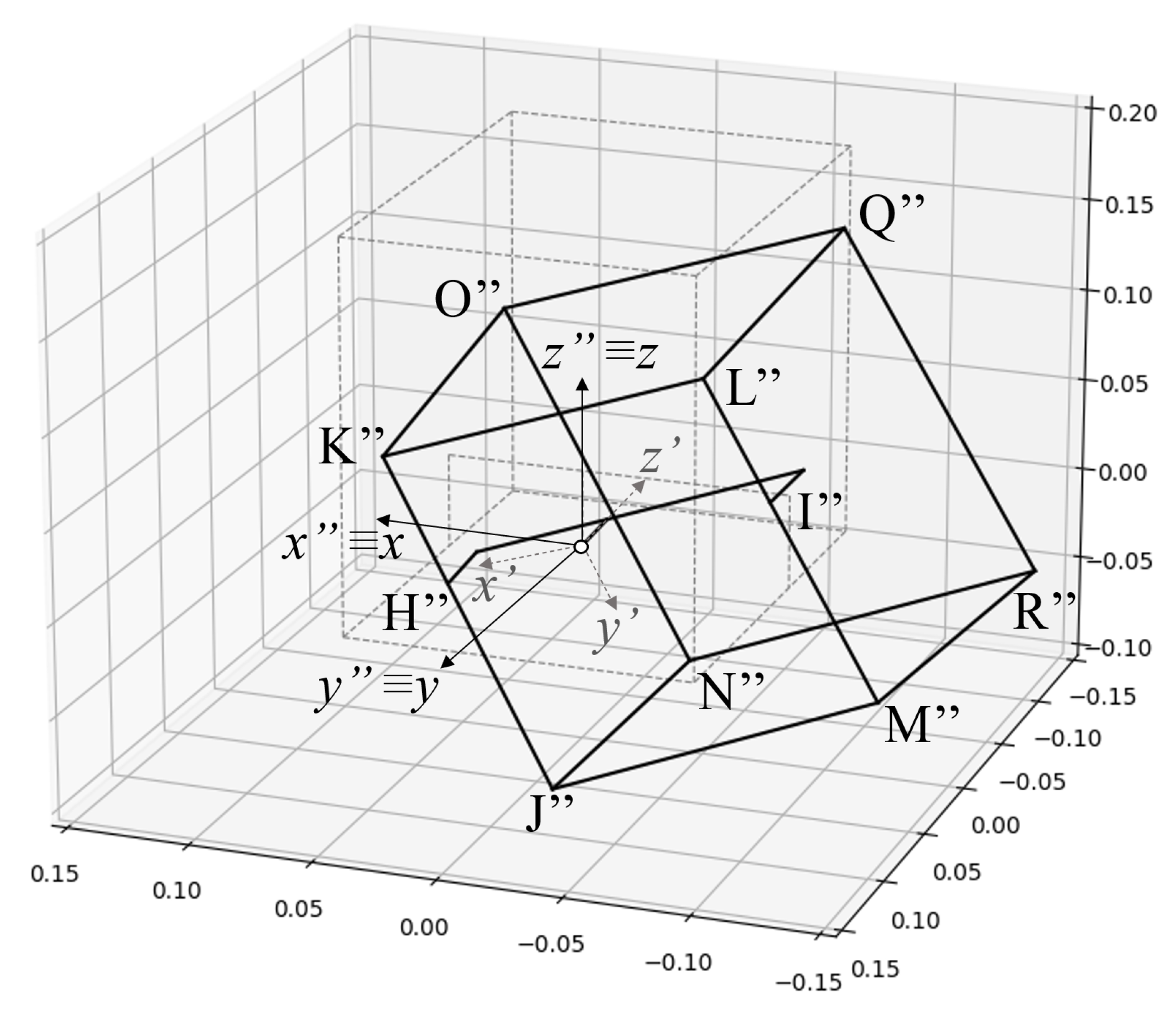 A Recursive Algorithm for the Forward Kinematic Analysis of Robotic ...