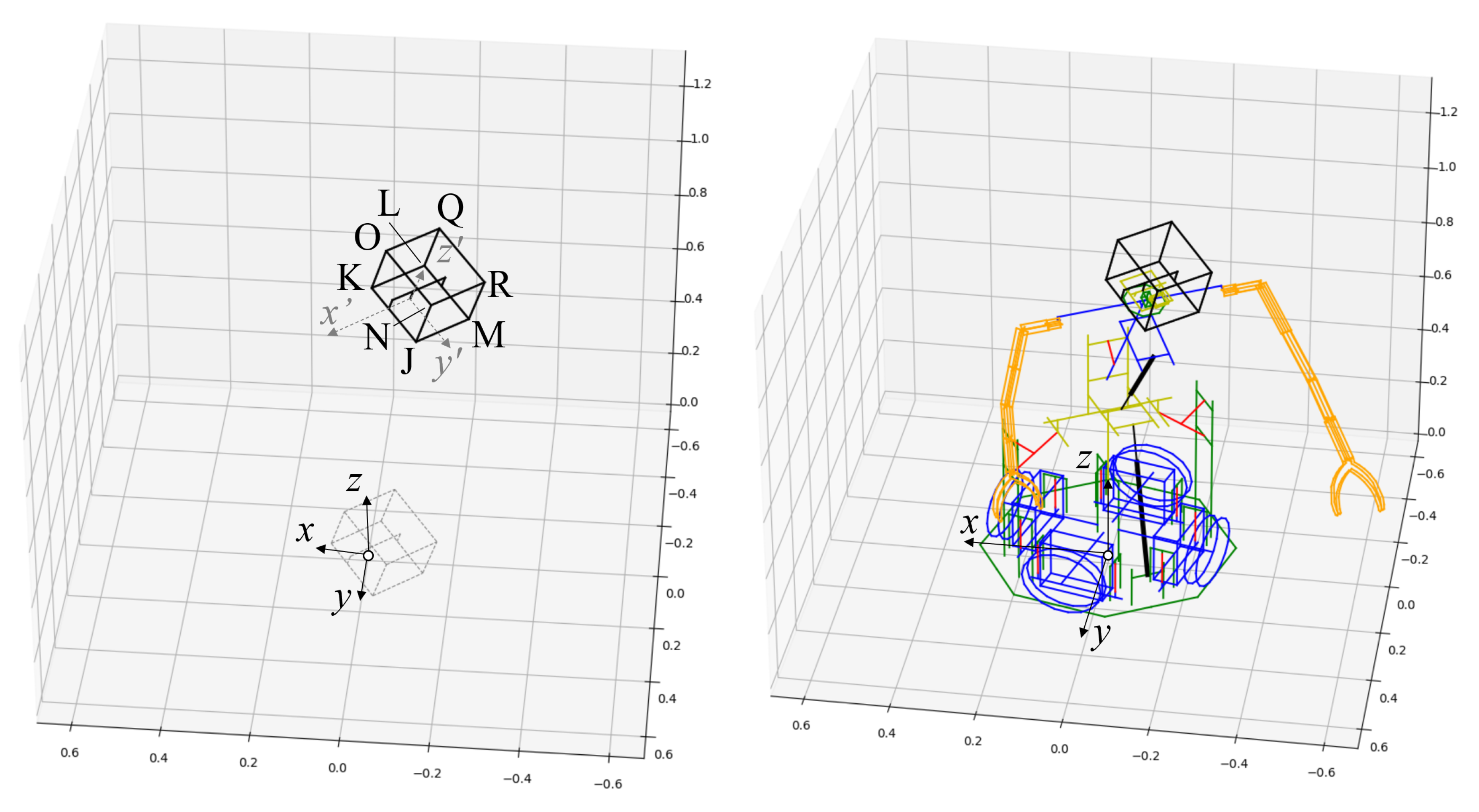 A Recursive Algorithm for the Forward Kinematic Analysis of Robotic Systems Using Euler Angles