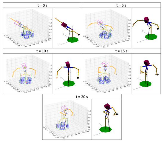 A Recursive Algorithm for the Forward Kinematic Analysis of Robotic Systems Using Euler Angles