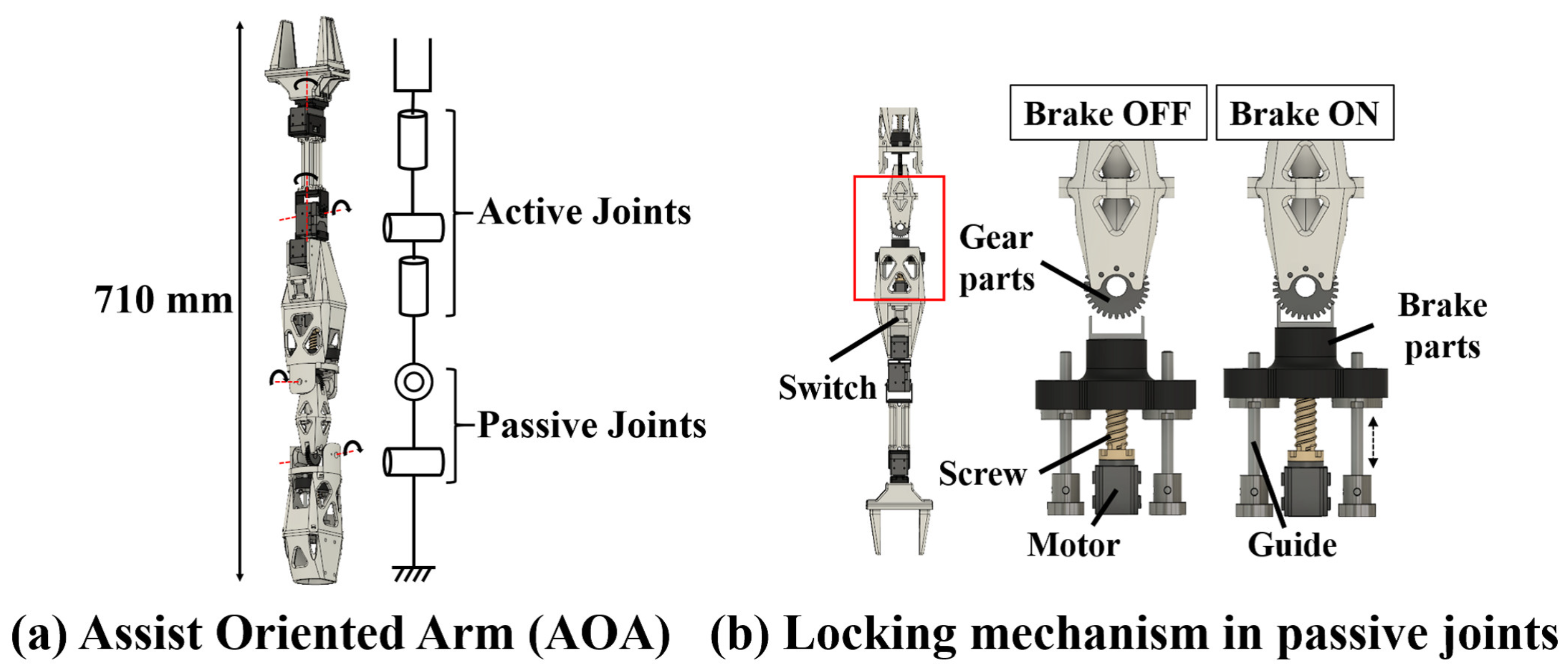 Investigation of the Mounting Position of a Wearable Robot Arm