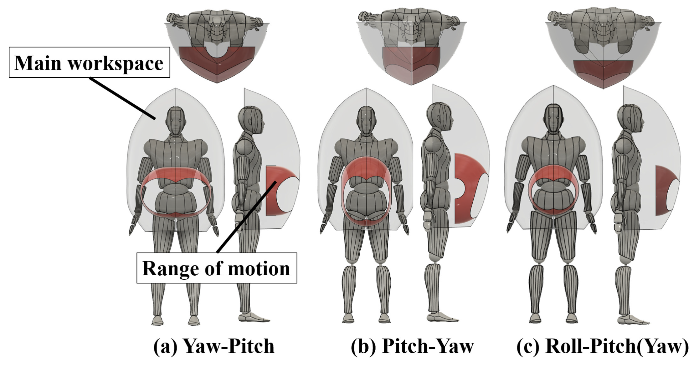 Investigation of the Mounting Position of a Wearable Robot Arm
