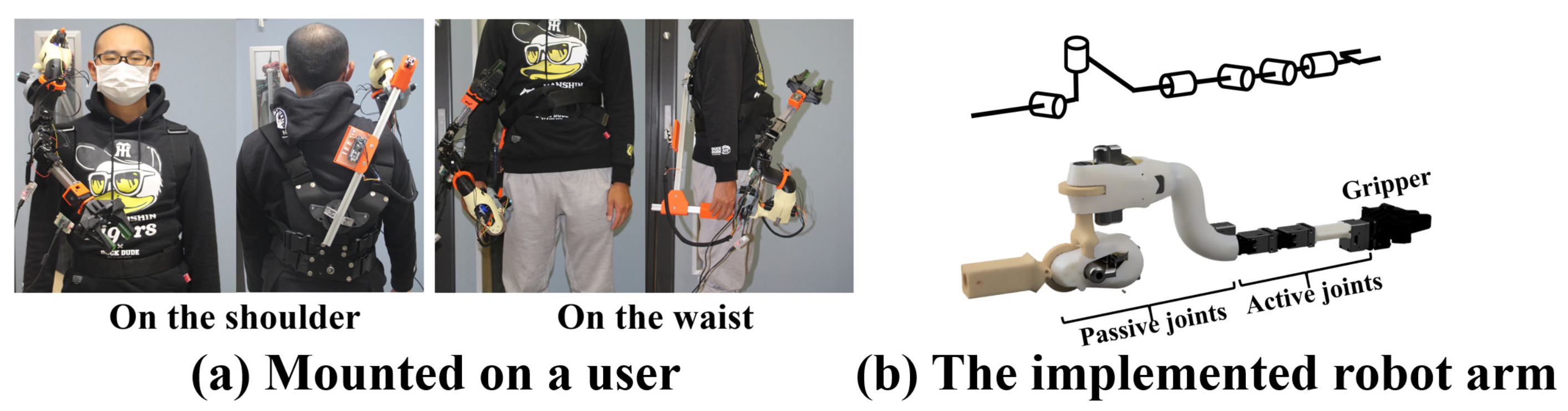 Investigation of the Mounting Position of a Wearable Robot Arm
