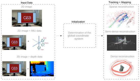 Robotics | Free Full-Text | A Comprehensive Survey of Visual SLAM ...