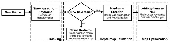 Robotics | Free Full-Text | A Comprehensive Survey of Visual SLAM Algorithms