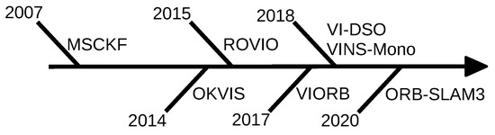 Robotics | Free Full-Text | A Comprehensive Survey of Visual SLAM ...