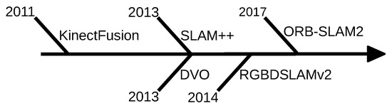 Robotics | Free Full-Text | A Comprehensive Survey of Visual SLAM ...