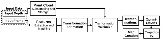 Robotics | Free Full-Text | A Comprehensive Survey of Visual SLAM ...