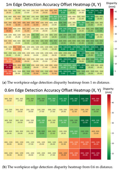 Implementation of a Flexible and Lightweight Depth-Based Visual Servoing Solution for Feature ...