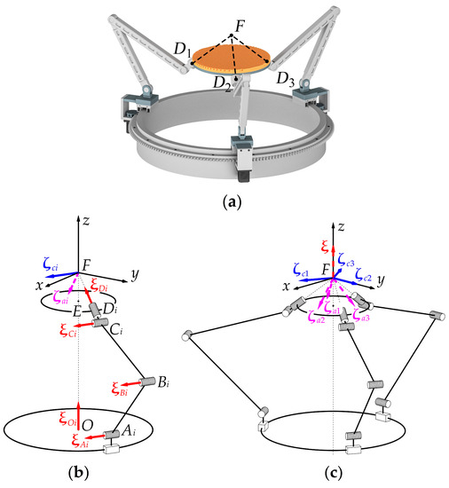 Novel Reconfigurable Spherical Parallel Mechanisms with a Circular Rail