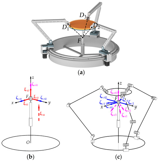 Novel Reconfigurable Spherical Parallel Mechanisms with a Circular Rail