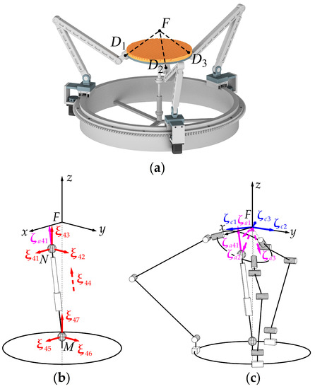 Novel Reconfigurable Spherical Parallel Mechanisms with a Circular Rail