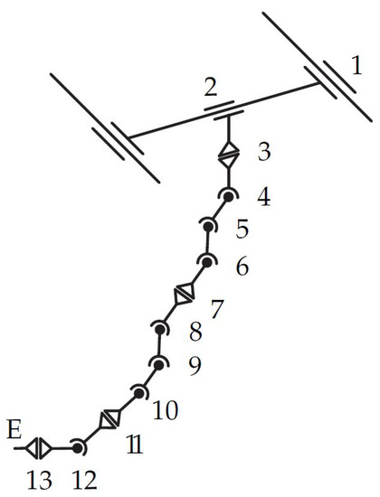 Robotics | Special Issue : Kinematics and Robot Design IV, KaRD2021