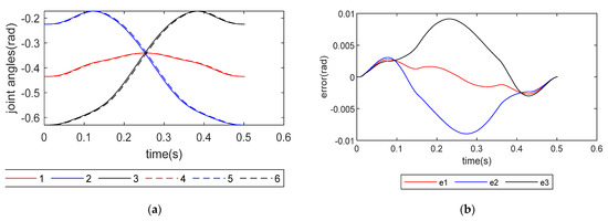 Dynamics Modeling of a Delta Robot with Telescopic Rod for Torque ...