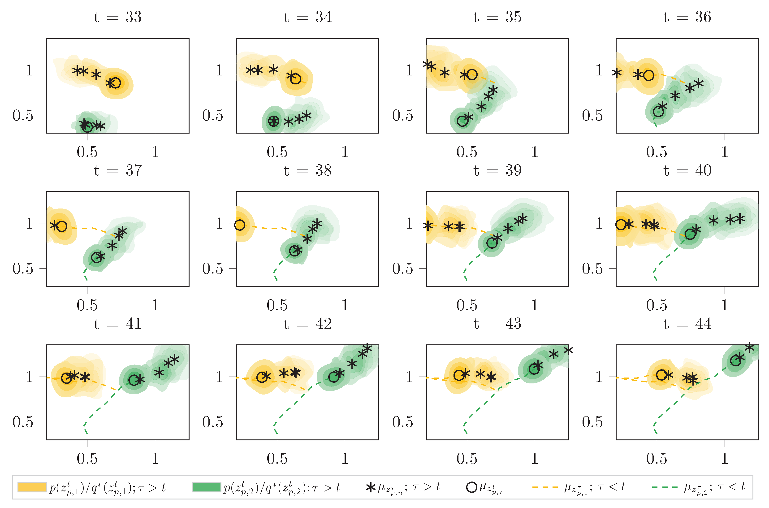 Study of Variational Inference for Flexible Distributed Probabilistic Robotics
