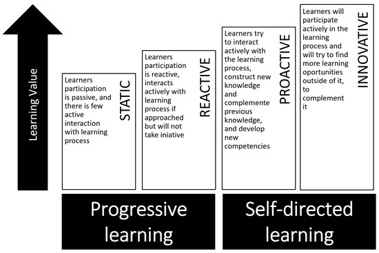 A Perspective Review on Integrating VR/AR with Haptics into STEM ...