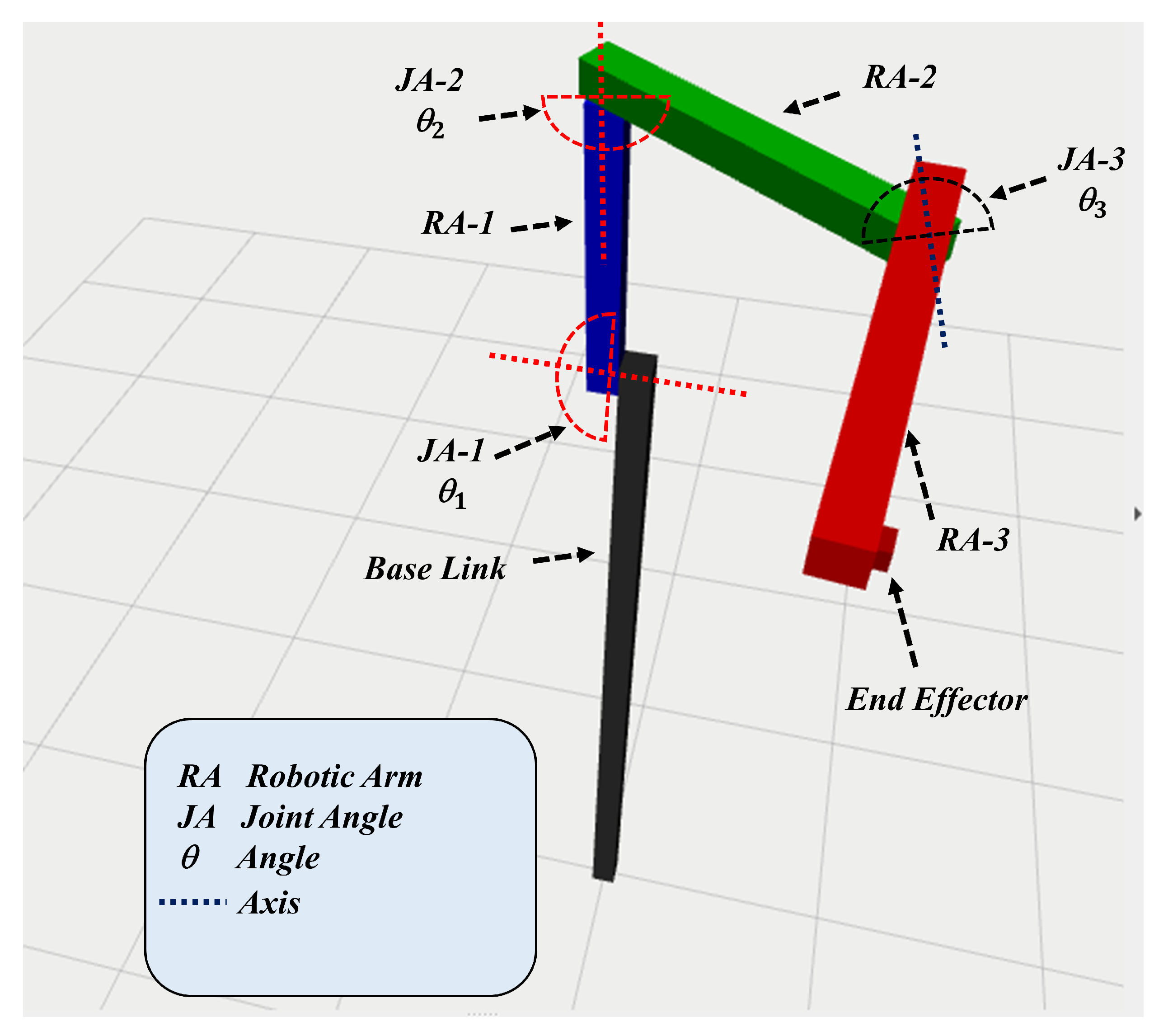 Forward Kinematic Modelling with Radial Basis Function Neural Network ...