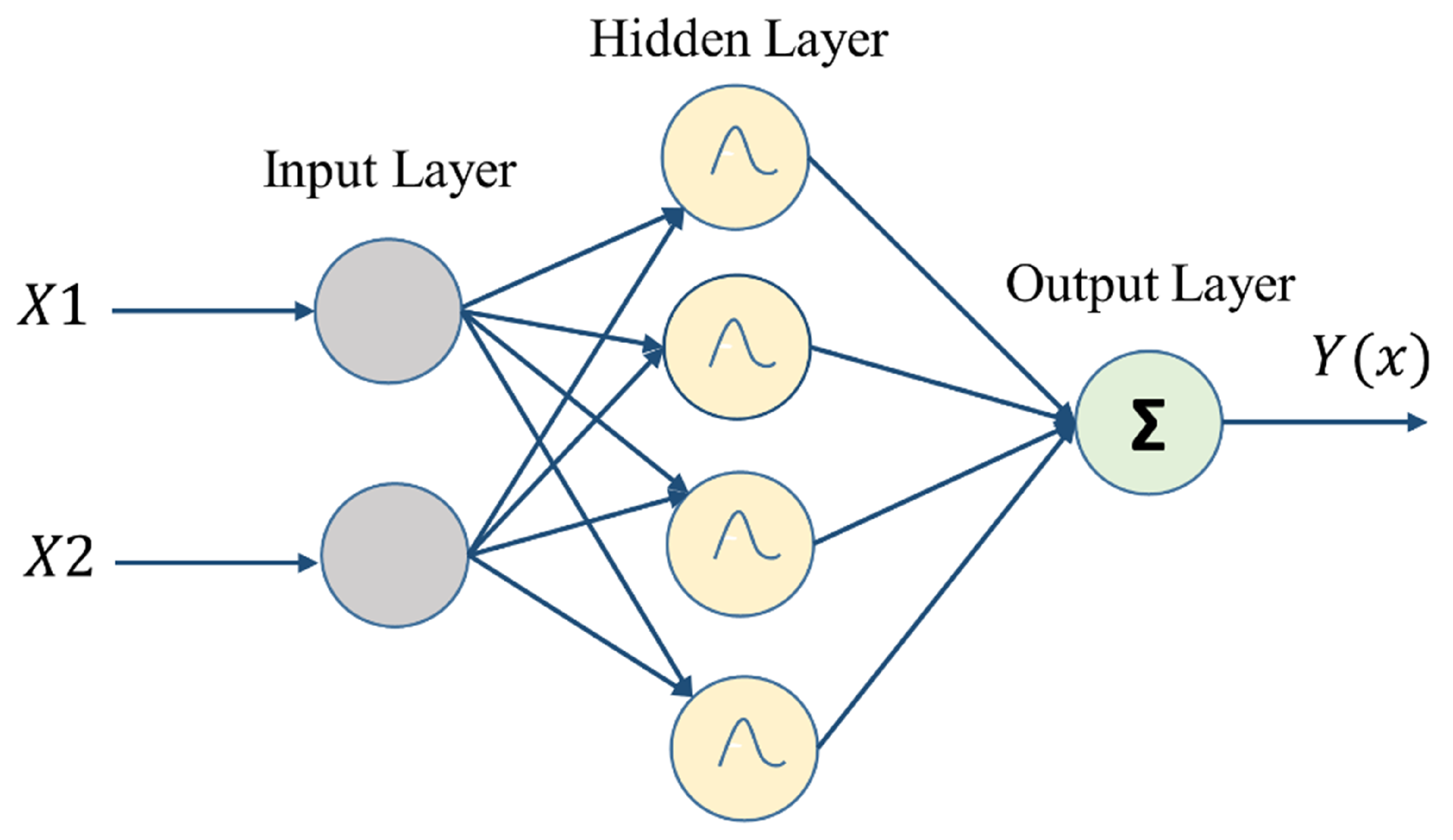 Forward Kinematic Modelling with Radial Basis Function Neural Network Tuned with a Novel Meta ...