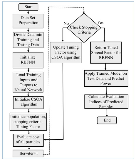 Robotics | An Open Access Journal from MDPI