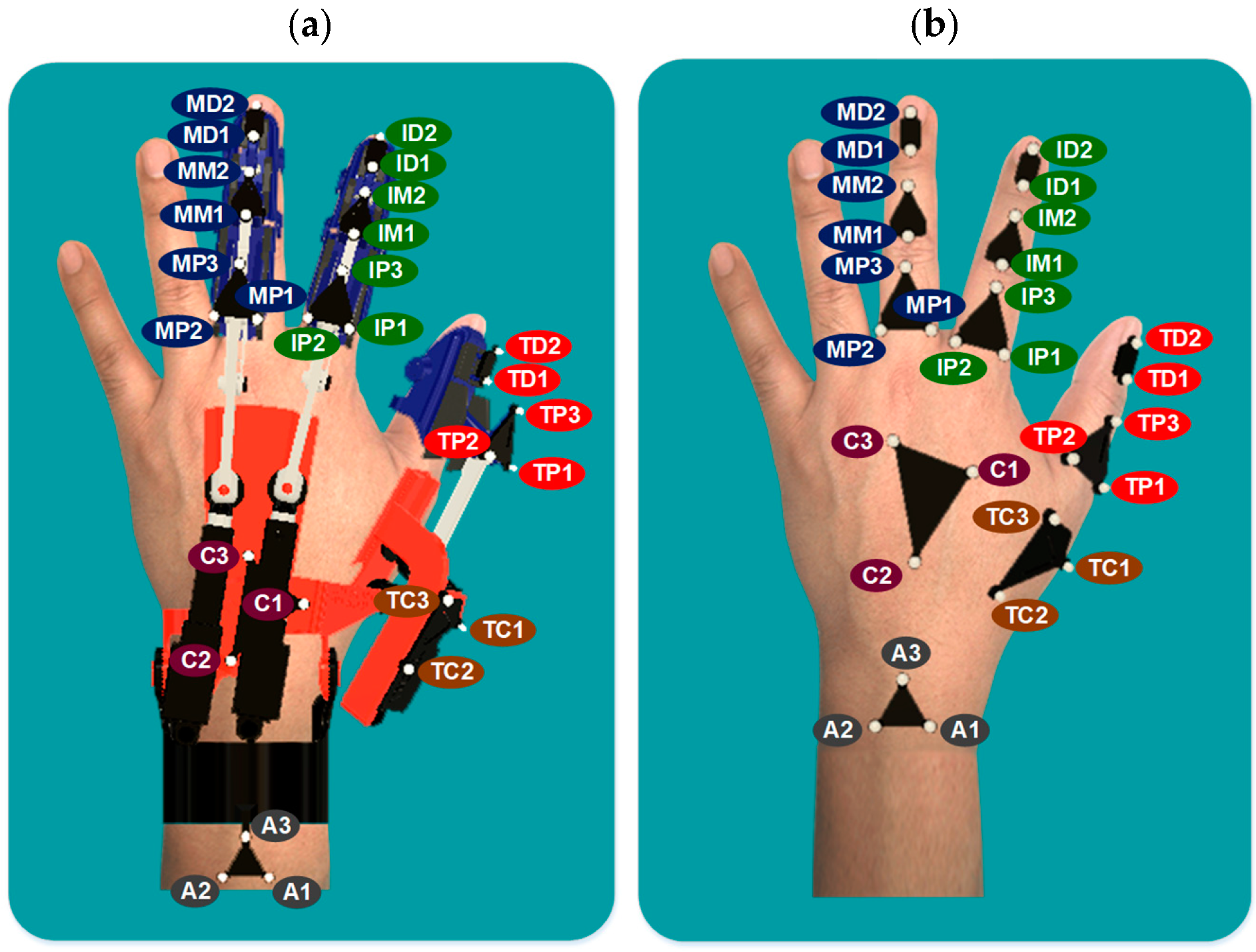 Robotics | Free Full-Text | The Effect of the Degree of Freedom and ...