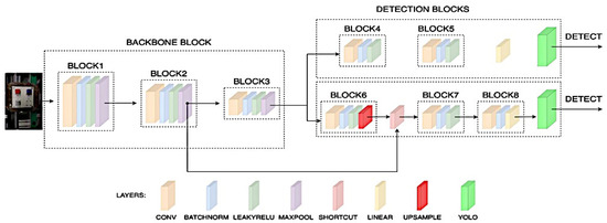 Robotics | An Open Access Journal from MDPI