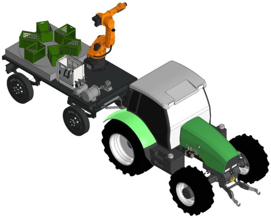 Robotics An Open Access Journal From Mdpi