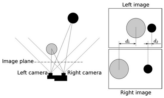 Robotics An Open Access Journal From Mdpi