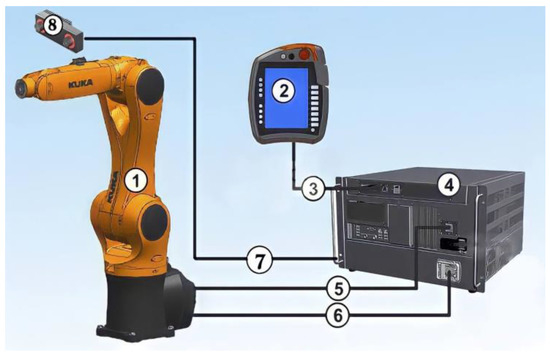 Robotics An Open Access Journal From Mdpi