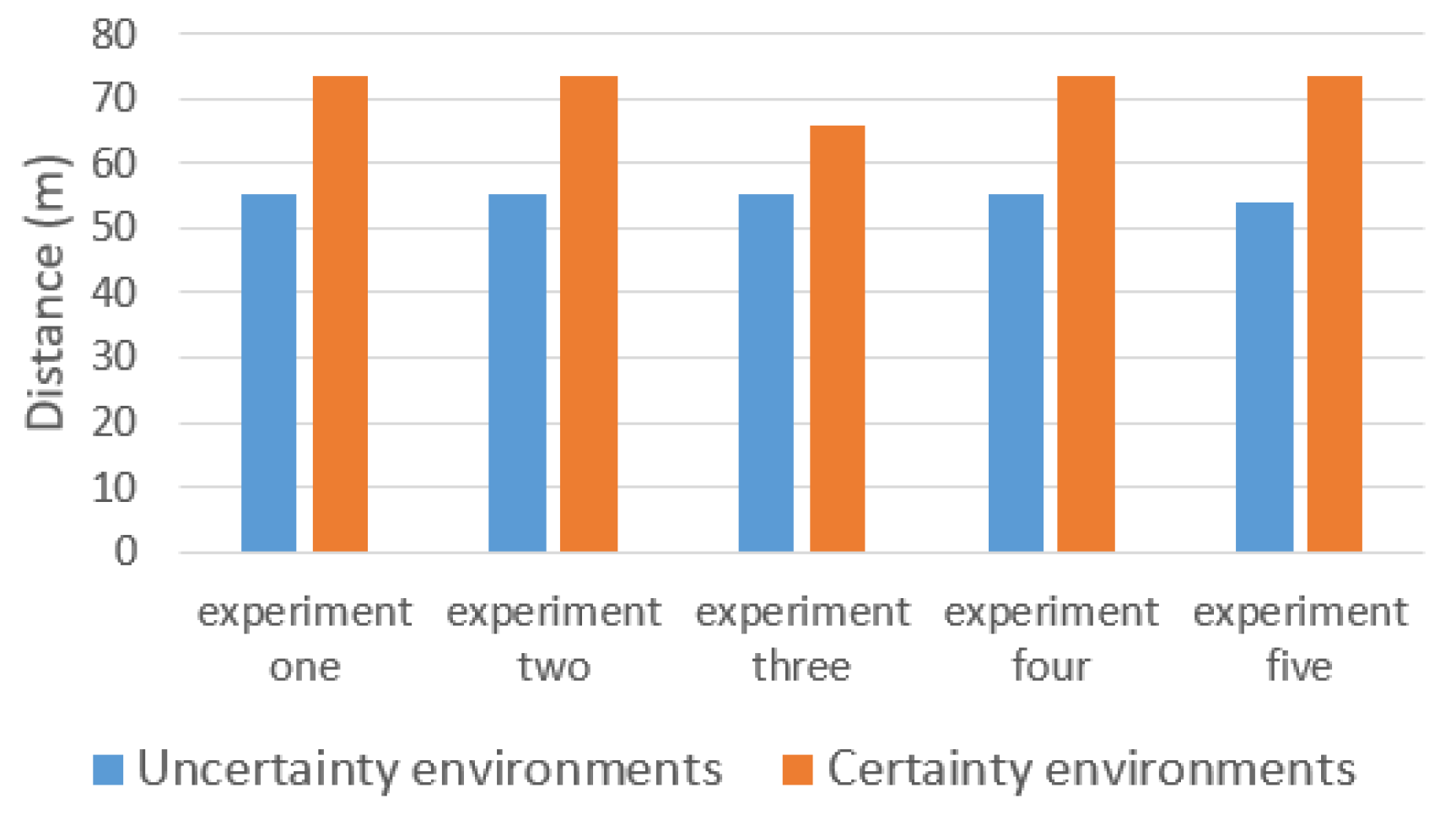 Robotics | Free Full-Text | Constrained Reinforcement Learning for ...