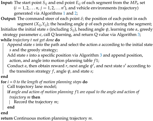 Robotics | Free Full-Text | Constrained Reinforcement Learning for ...