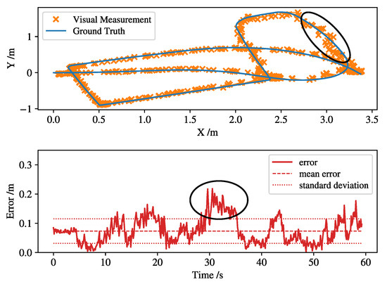 Infrastructure-Aided Localization and State Estimation for Autonomous ...