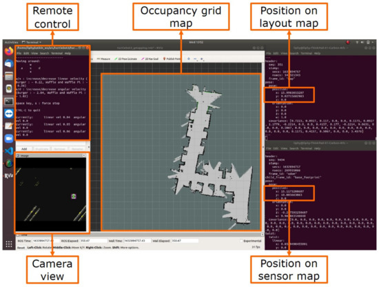 VLP Landmark and SLAM-Assisted Automatic Map Calibration for Robot ...