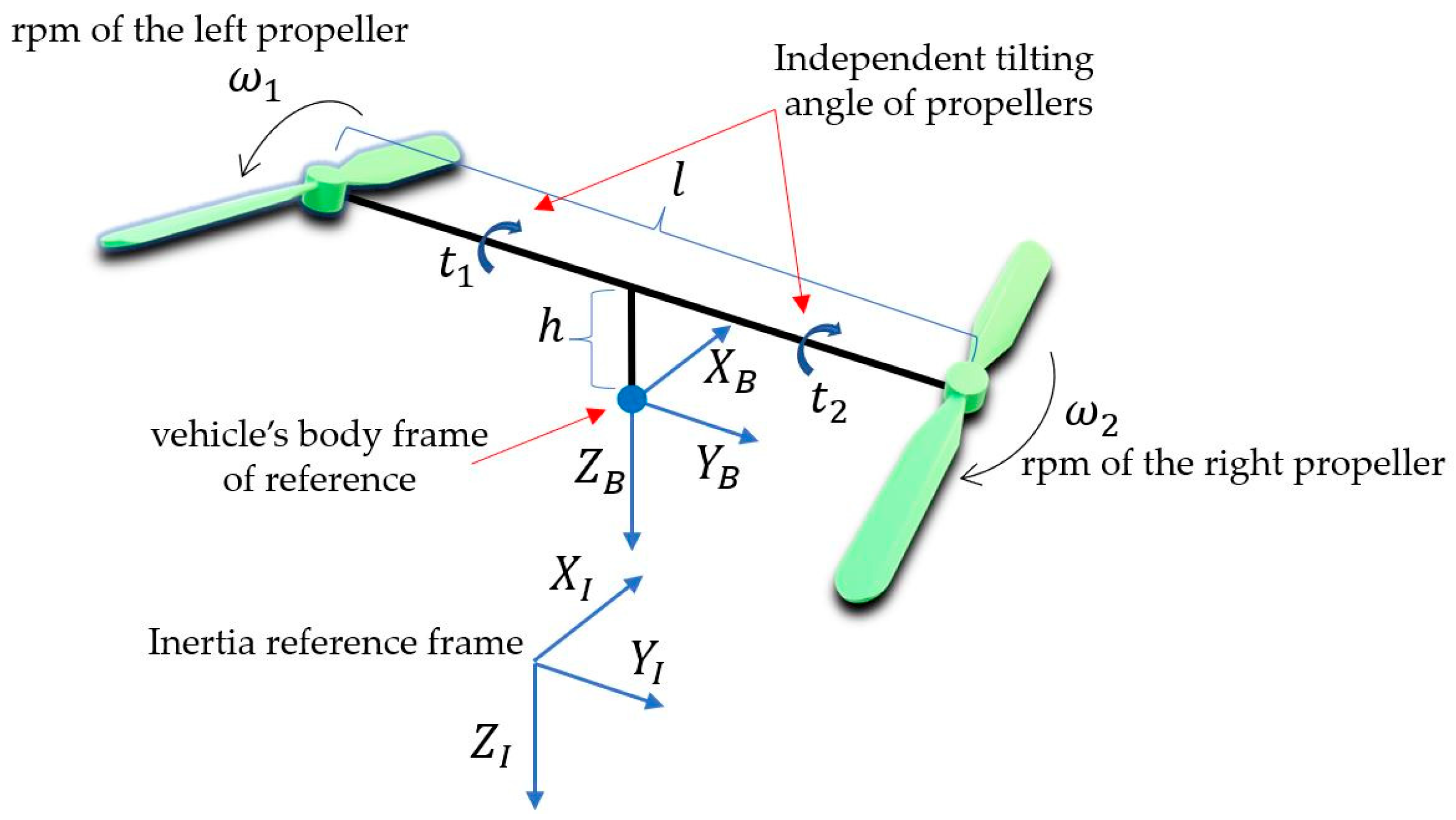 Robust Trajectory-Tracking for a Bi-Copter Drone Using INDI: A Gain Tuning Multi-Objective Approach