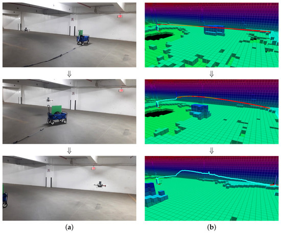 Robotics | Free Full-Text | A Backstepping Approach to Nonlinear Model ...