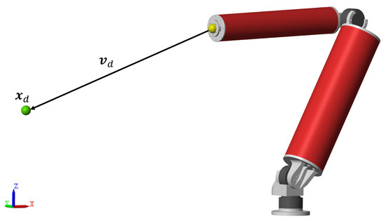 Design of a Lightweight and Deployable Soft Robotic Arm