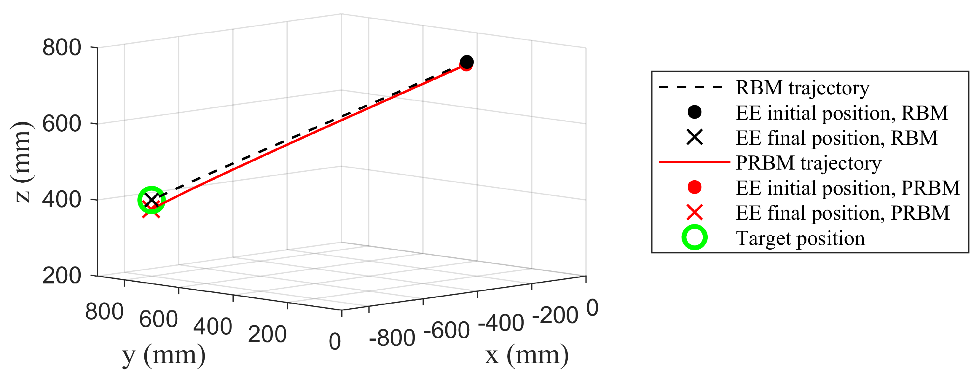Design of a Lightweight and Deployable Soft Robotic Arm