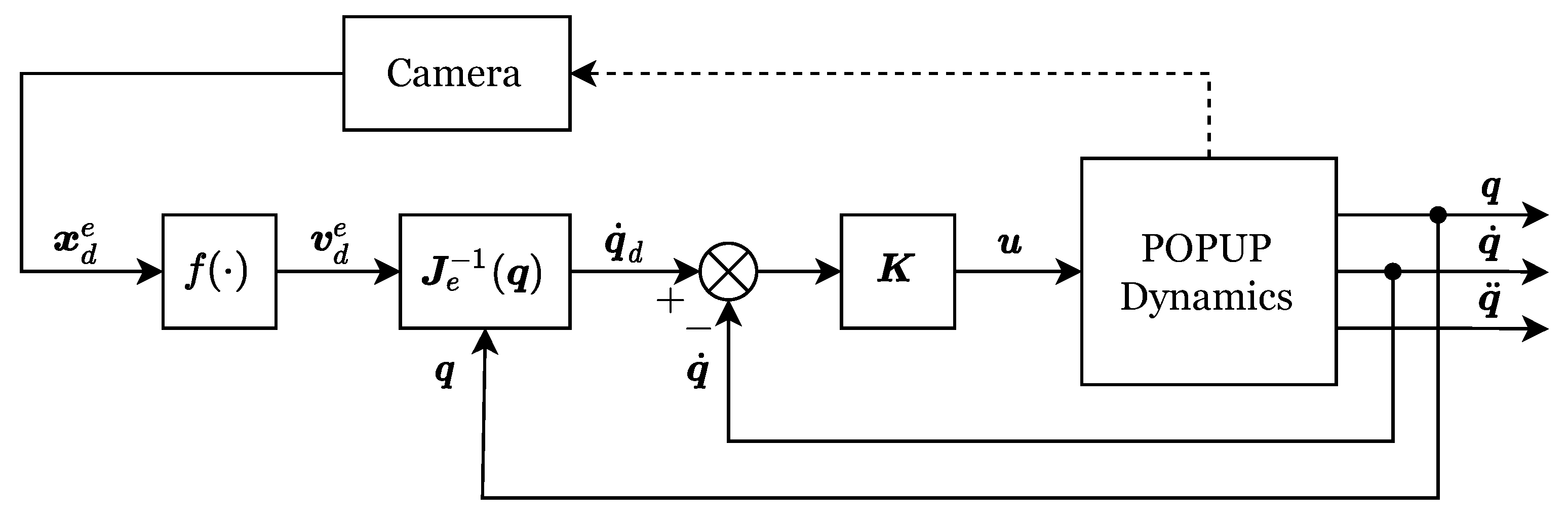 Design of a Lightweight and Deployable Soft Robotic Arm