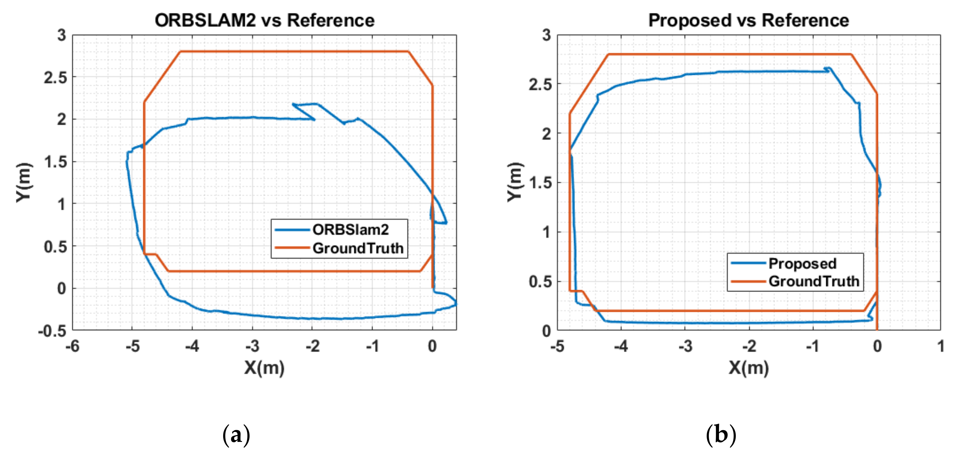 Robotics | Free Full-Text | Improved Visual SLAM Using Semantic Segmentation and Layout Estimation