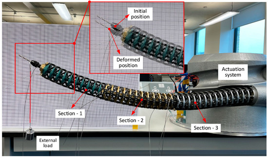 Robotics | Free Full-Text | Modelling and Analysis of the Spital Branched Flexure-Hinge ...